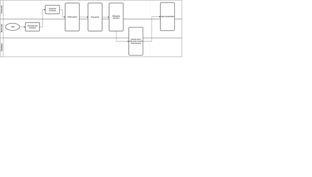 Deployment Flowchart Template | Visual Paradigm User-Contributed ...